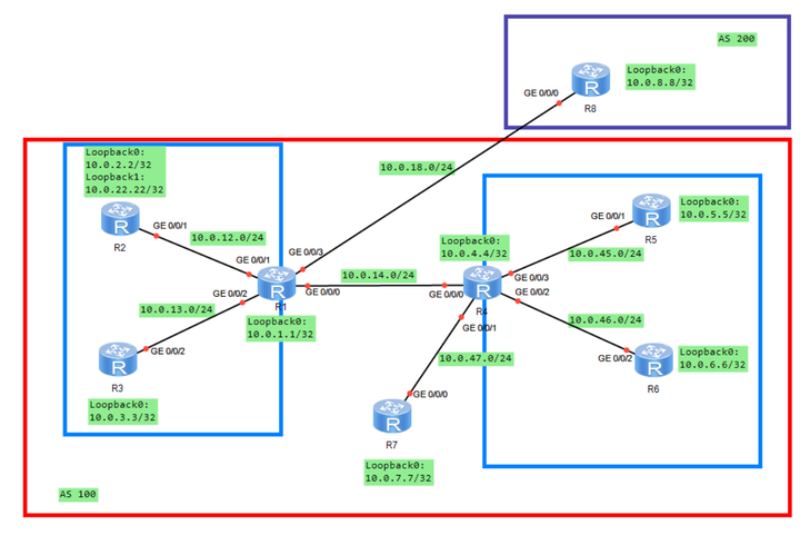华为ensp--BGP路由反射器 - 知乎