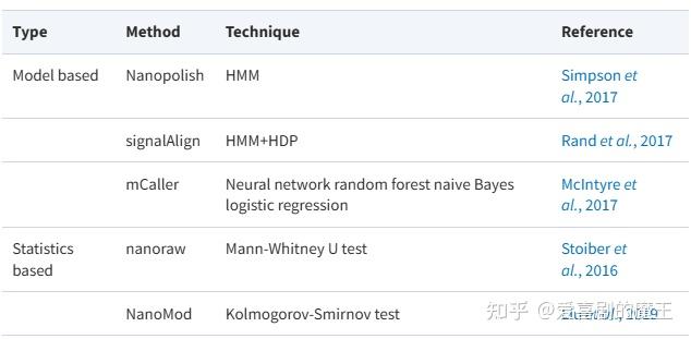 论文阅读——DeepSignal：利用深度学习从 Nanopore 测序读数中检测 DNA 甲基化状态 - 知乎