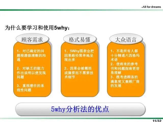 怎么做好8D？重点还是用好5Why分析法！ - 知乎