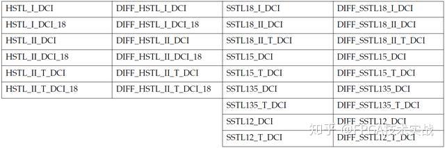 Xilinx 7系列SelectIO结构之DCI（动态可控阻抗）技术（一） - 知乎