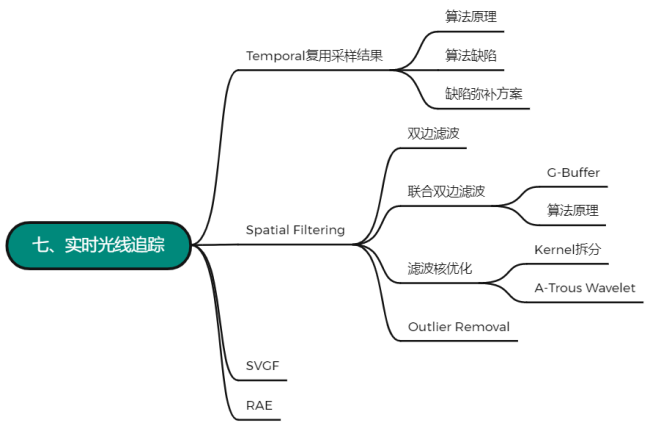 GAMES202高质量实时渲染-个人笔记：实时光线追踪 - 知乎