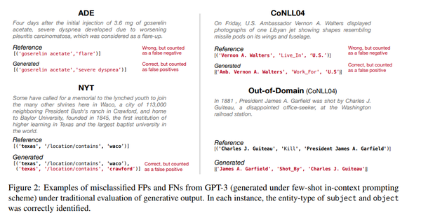 用LLM(大模型)进行关系抽取 - 知乎