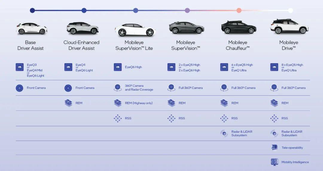 IPO估值缩水三分之二，英特尔Mobileye的雄心与危机 | 甲子光年 - 知乎