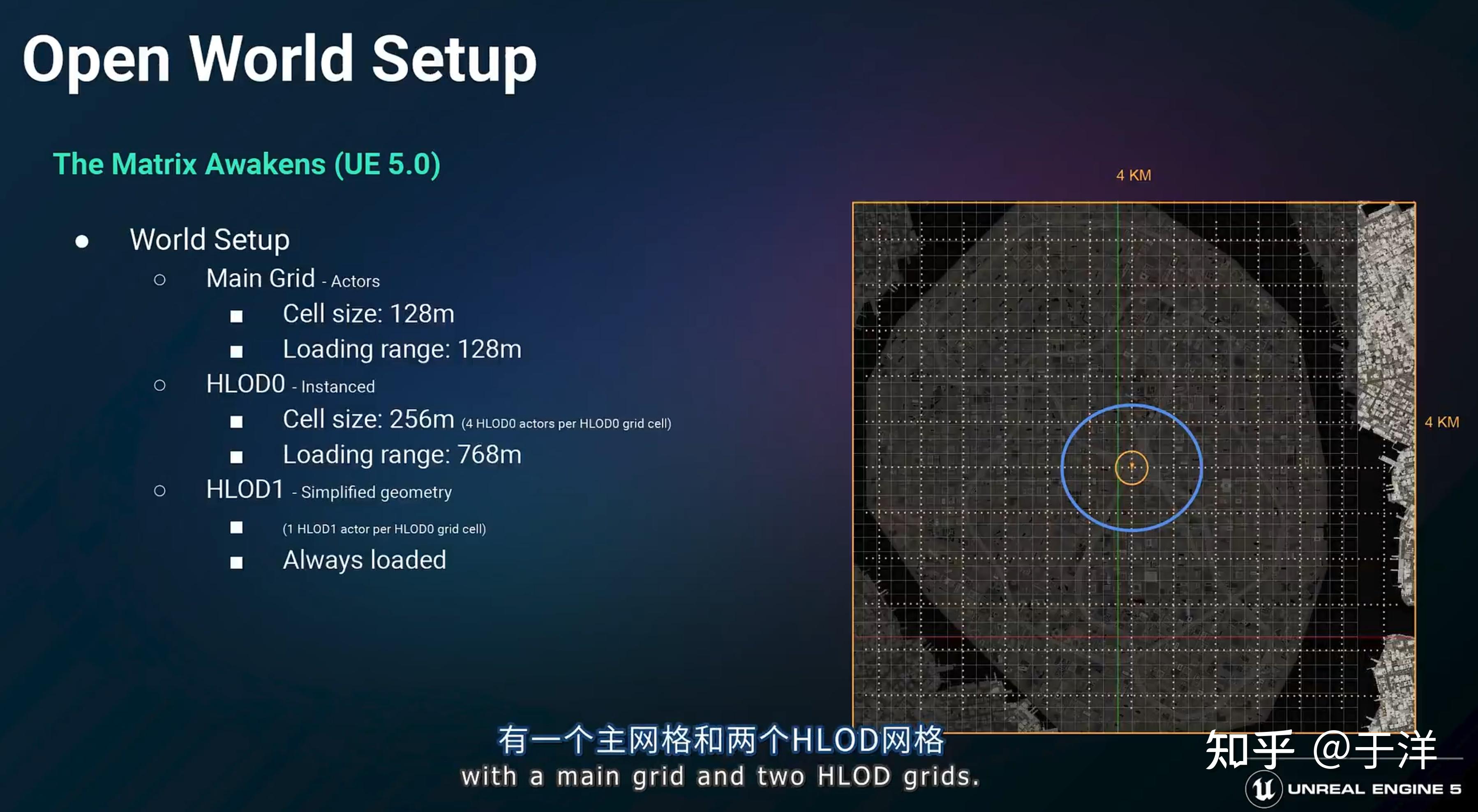 unreal engine官方出品的黑客帝国场景学习分析 - 知乎