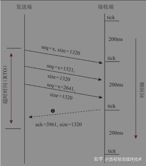 从WebRtc学习RTP协议 - 知乎