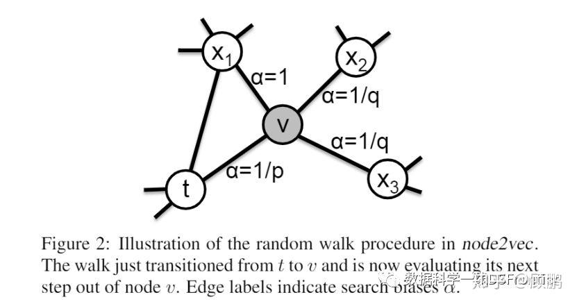 Graph Embedding：深度学习推荐系统的"基本操作" - 知乎