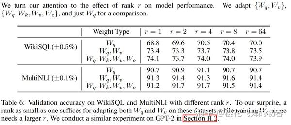 LoRA：Low-Rank Adaptation of Large Language Models——大语言模型的低秩调节方法 - 知乎