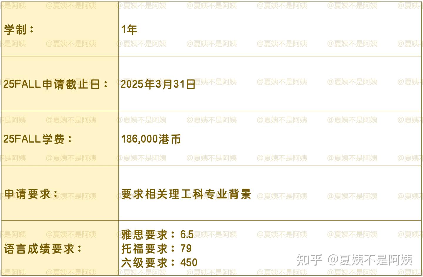 25FALL | CityU港城理学院申请要求+offer案例 - 知乎