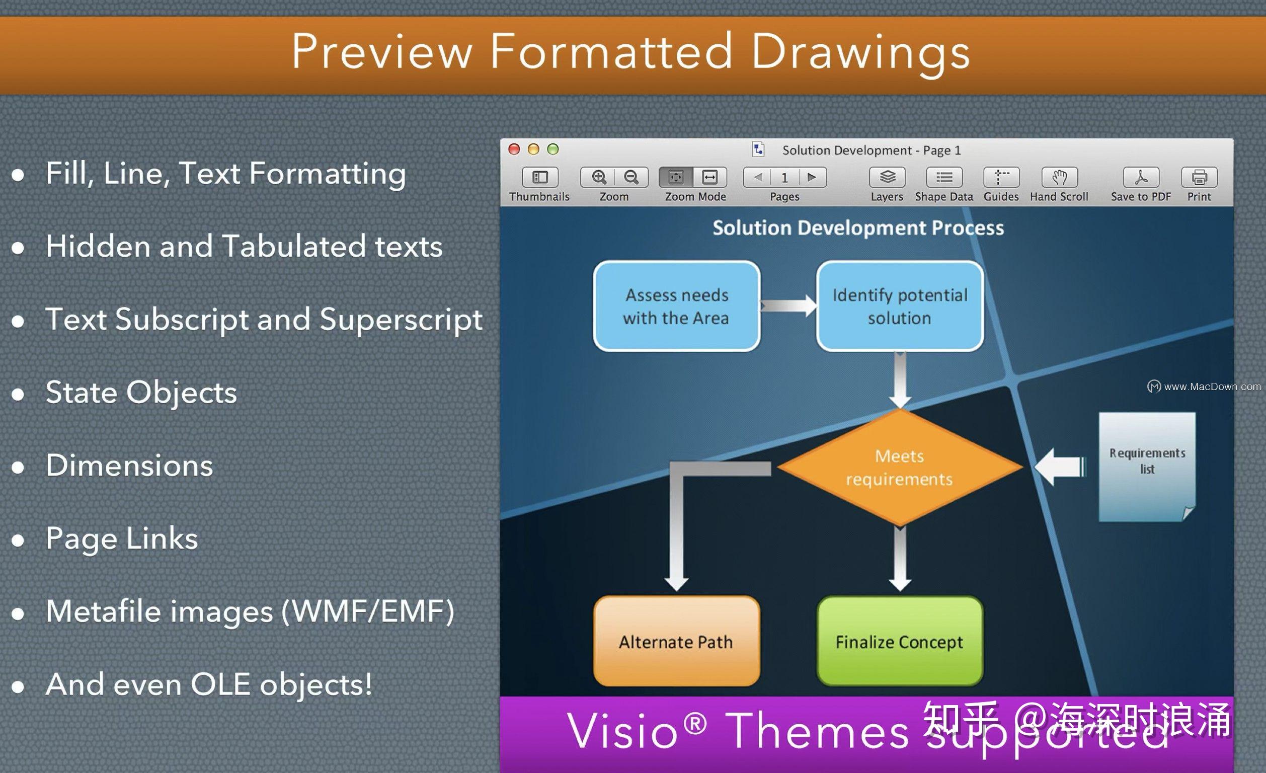 VSD Viewer for Mac(Visio绘图文件阅读器) - 知乎