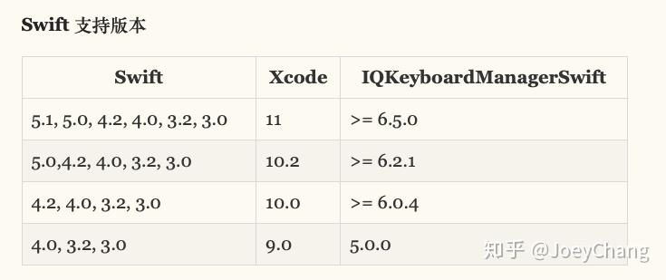 Swift IQKeyboardManager 使用指南 - 知乎