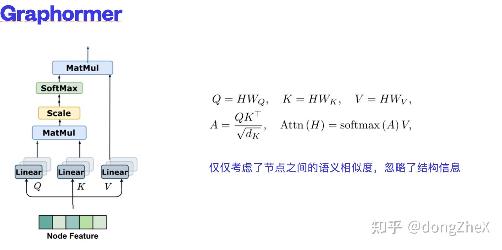 Transformer & GNN - 知乎