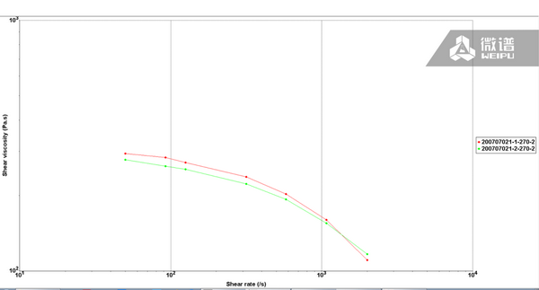 想对材料进行粘度测试？千万别错过这些 - 知乎