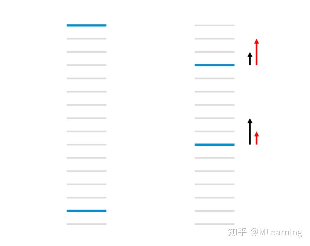 搜索排序算法 - LambdaMART - 知乎