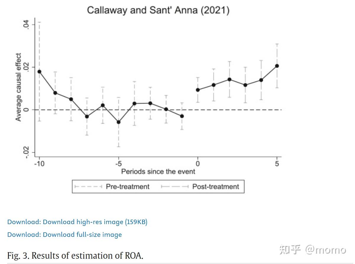 Stata学习：如何绘制异质性处理效果检验图？csdid_plot - 知乎