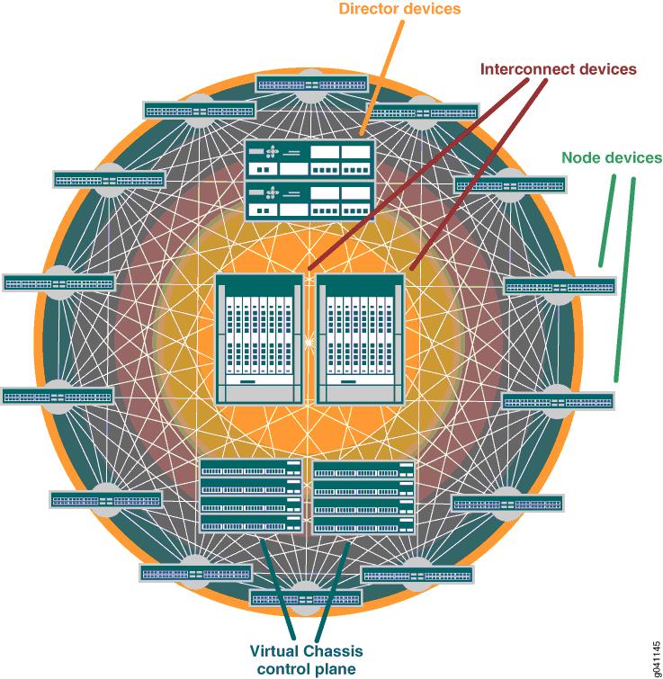 CXL及其switch技术展望（二）：CXL交换机 - 知乎
