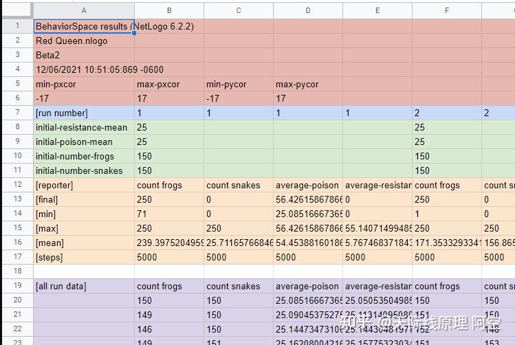 NetLogo行为空间指南 - 知乎