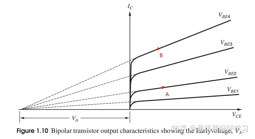 BJT（1）BJT基础 - 知乎
