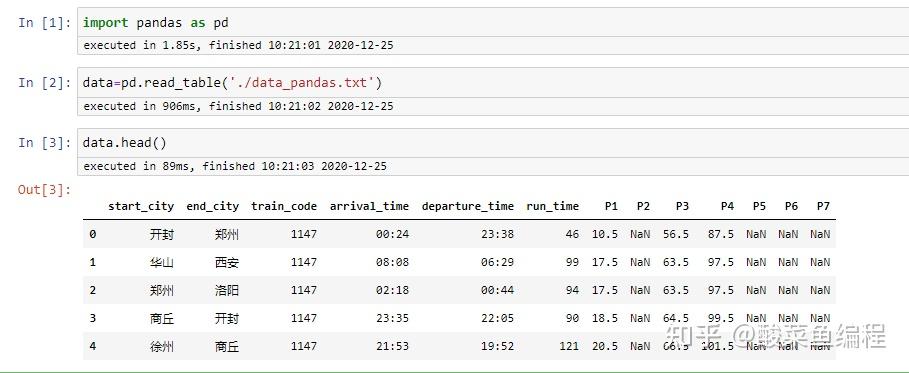 Python 利用Pandas把数据直接导入Mysql - 知乎