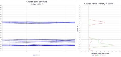 应用Materials Studio软件的CASTEP模块怎么进行功函数计算，为什么十分确定的模型进行计算后没有任何结果，需要勾选哪个性质？ - 知乎