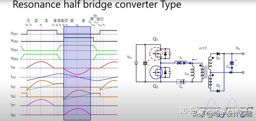 LLC的12个过程详解---解析最经典 - 知乎
