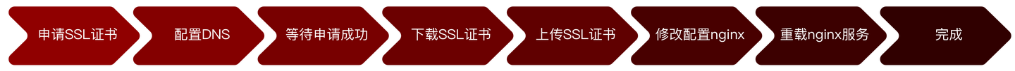 SSL证书部署神器-httpsok - 知乎