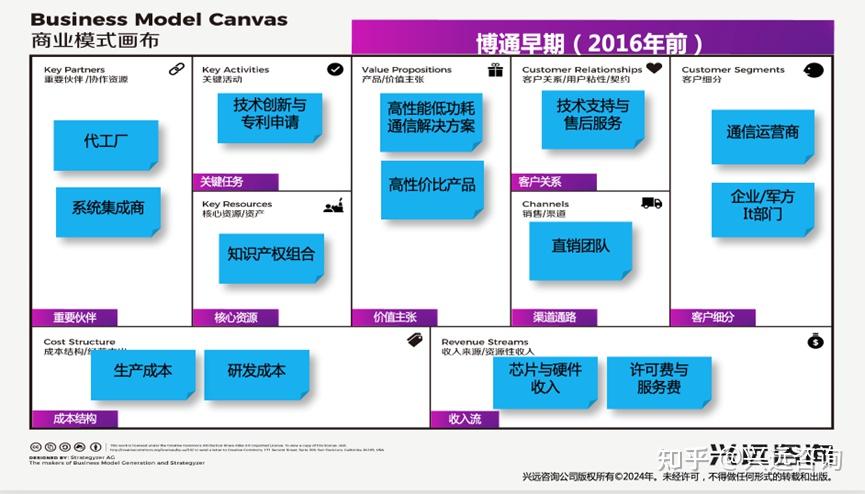 商业模式进化 | 半导体行业并购狂魔博通能否超越英伟达 - 知乎