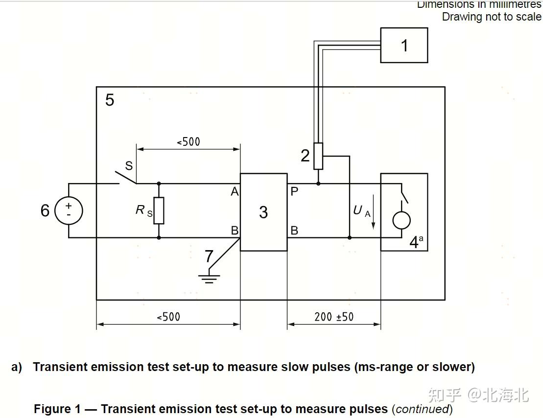 国际标准ISO 7637-2 - 知乎
