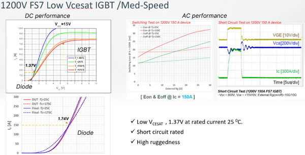 onsemi推出第7代IGBT - 知乎