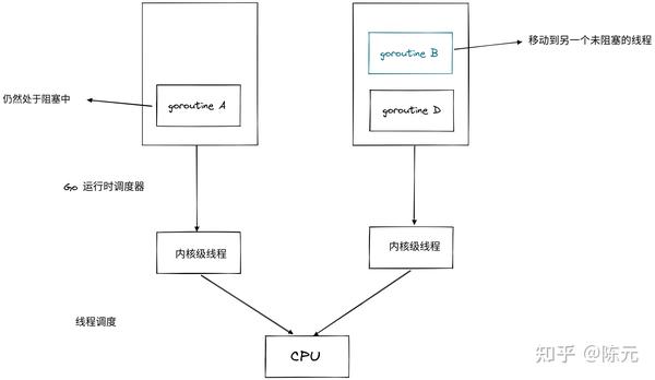 图解 Goroutine（译） - 知乎
