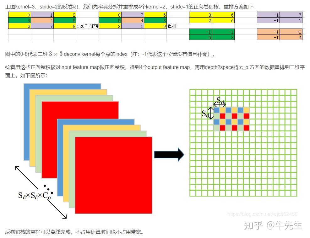Eyeriss v1v2: A Flexible Accelerator for Emerging Deep Neural Networks ...