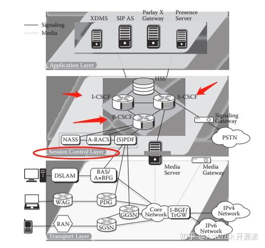 SIP技术架构中B2BUA实体分类完整说明-RFC7092-信令面-媒体面-媒体转发服务器-编码转换服务器-SBC等应用场景对照说明 - 知乎