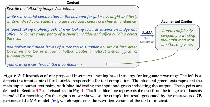 LLM辅助CLIP：Improving CLIP Training with Language Rewrites - 知乎
