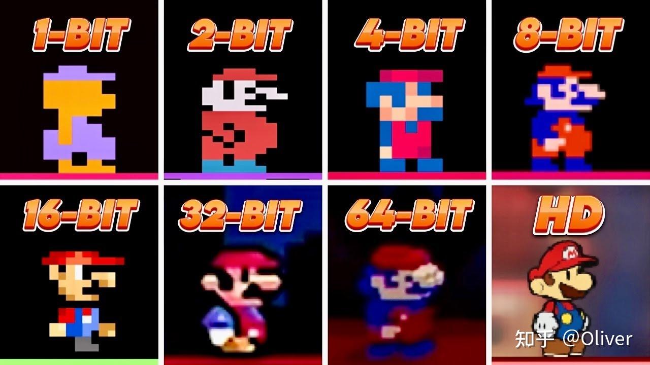 请问各位大佬，关于PS中RGB8位、16位、32位颜色模式和导出图像时的色彩位深他们的关系是什么啊？ - 知乎