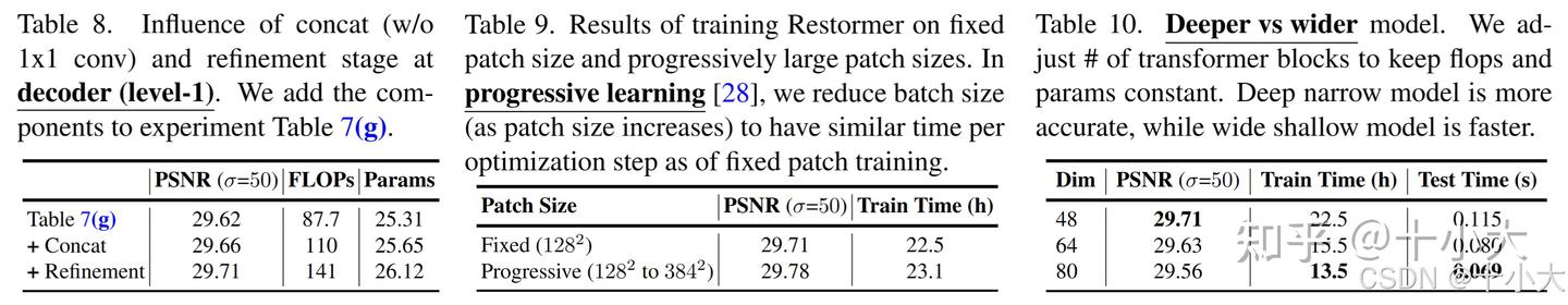 CVPR 2022 Oral | Restormer：伟大无需多言！必会的基于Transformer的图像恢复模型！ - 知乎