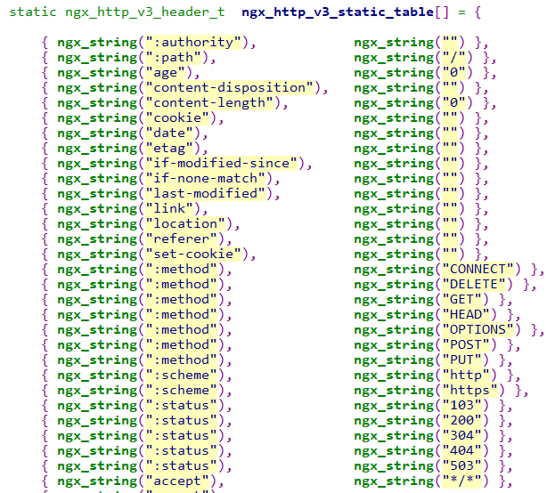 深入剖析HTTP3协议 - 知乎