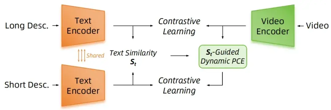 【EMNLP2024】阿里云人工智能平台 PAI 多篇论文入选 EMNLP2024 - 知乎