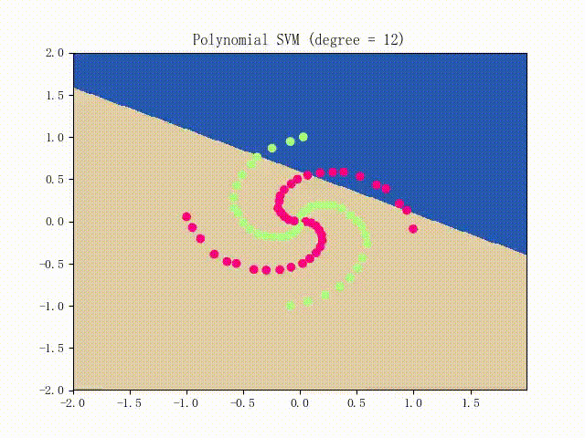 Python · SVM（四）· SMO 算法 - 知乎