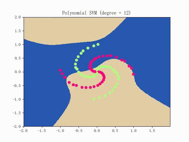 Python · SVM（四）· SMO 算法 - 知乎
