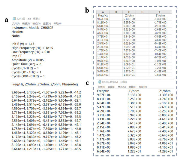 如何使用ZView软件进行阻抗拟合（两个半圆） - 知乎