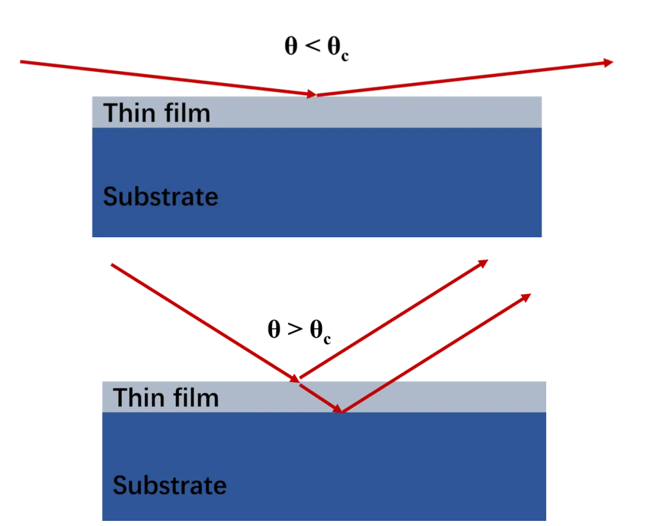 应用分享 | X射线反射率(X-ray reflectivity, XRR) - 知乎