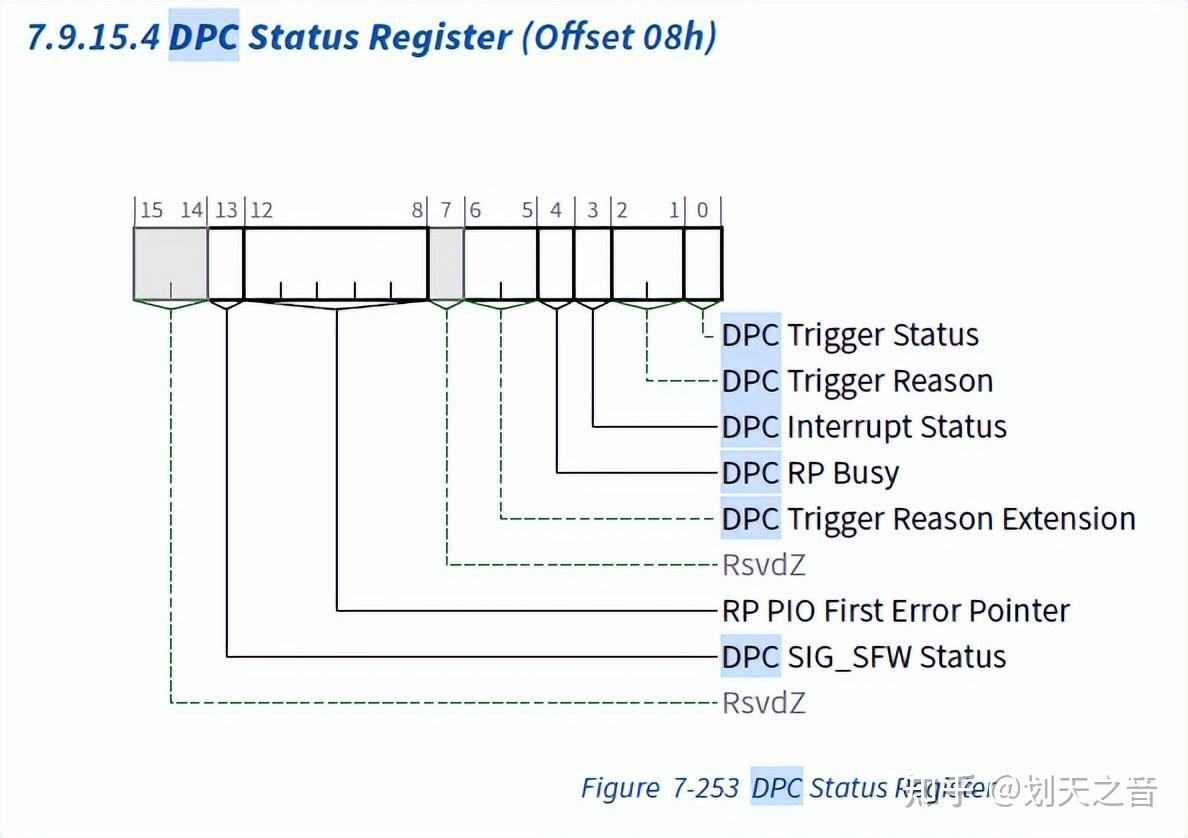 PCIe DPC介绍 - 知乎