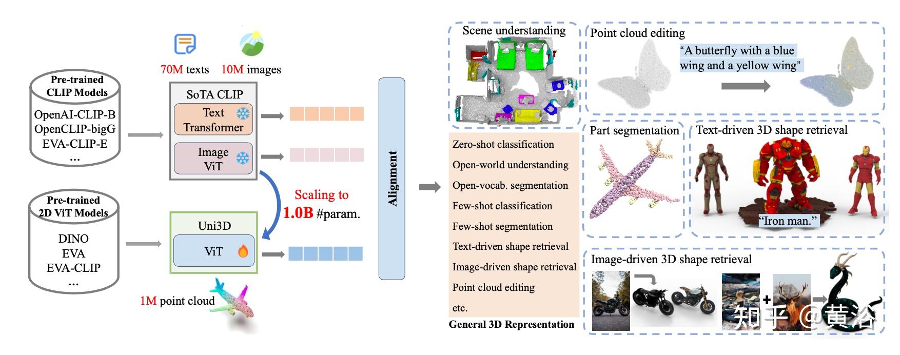 Uni3D：探索规模上统一的3D表征 - 知乎