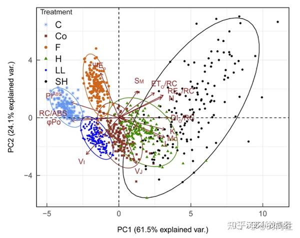 如何解读PCA - 知乎