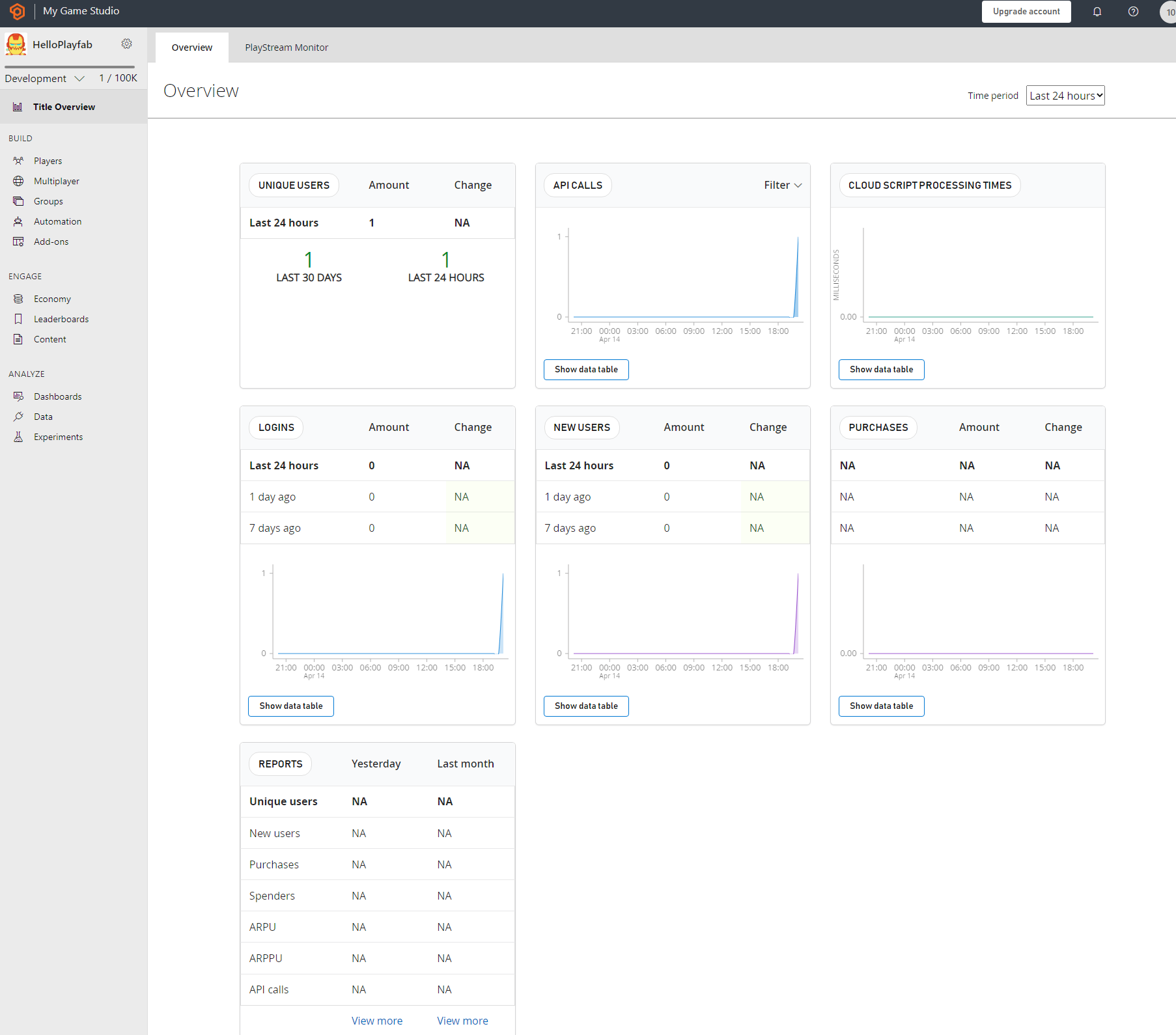 游戏开发工具箱(3) 开箱即用的云游戏后端——PlayFab快速上手指南(上) - 知乎