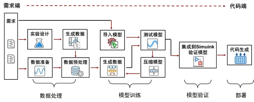 MATLAB/Simulink 嵌入式 AI 系列文章：（一）嵌入式 AI 与工程应用 - 知乎
