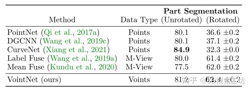 ICLR2023 | 3D表示新网络：多视图+点云！ - 知乎