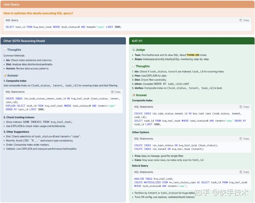 快手 AutoThink 大模型 KAT-V1 正式开源，40B 版本比肩满血版 R1，技术报告全公开！ - 知乎