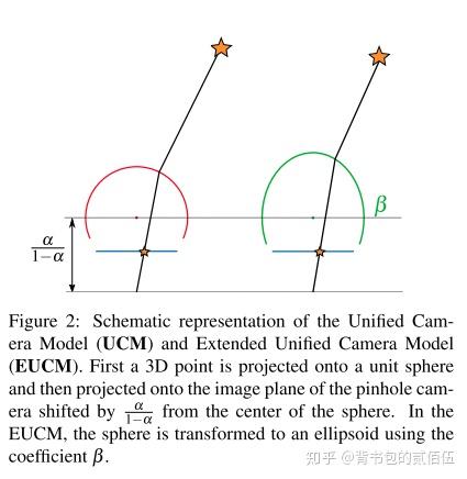 鱼眼SLAM论文整理（1） - 知乎