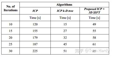 在医学图像分析中使用ICP算法进行点云配准 - 知乎