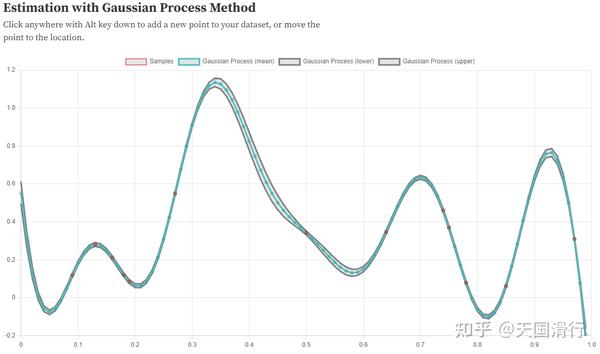 高斯过程 + Nystrom 方法 - 知乎